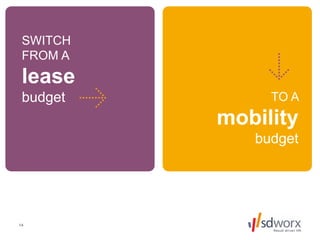 The mobility budget | PPTX