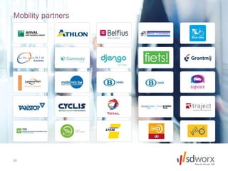 The mobility budget | PPTX