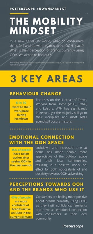 The mobility mindset posterscope 2020