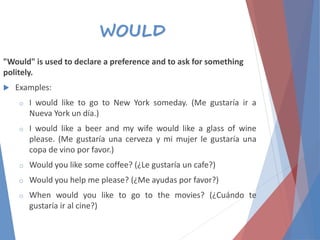 The modal verbs - ALL IN ENGLISH | PPTX