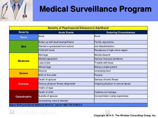The Model for Medical Surveillance Program for Upstream Oil/Gas Produ…