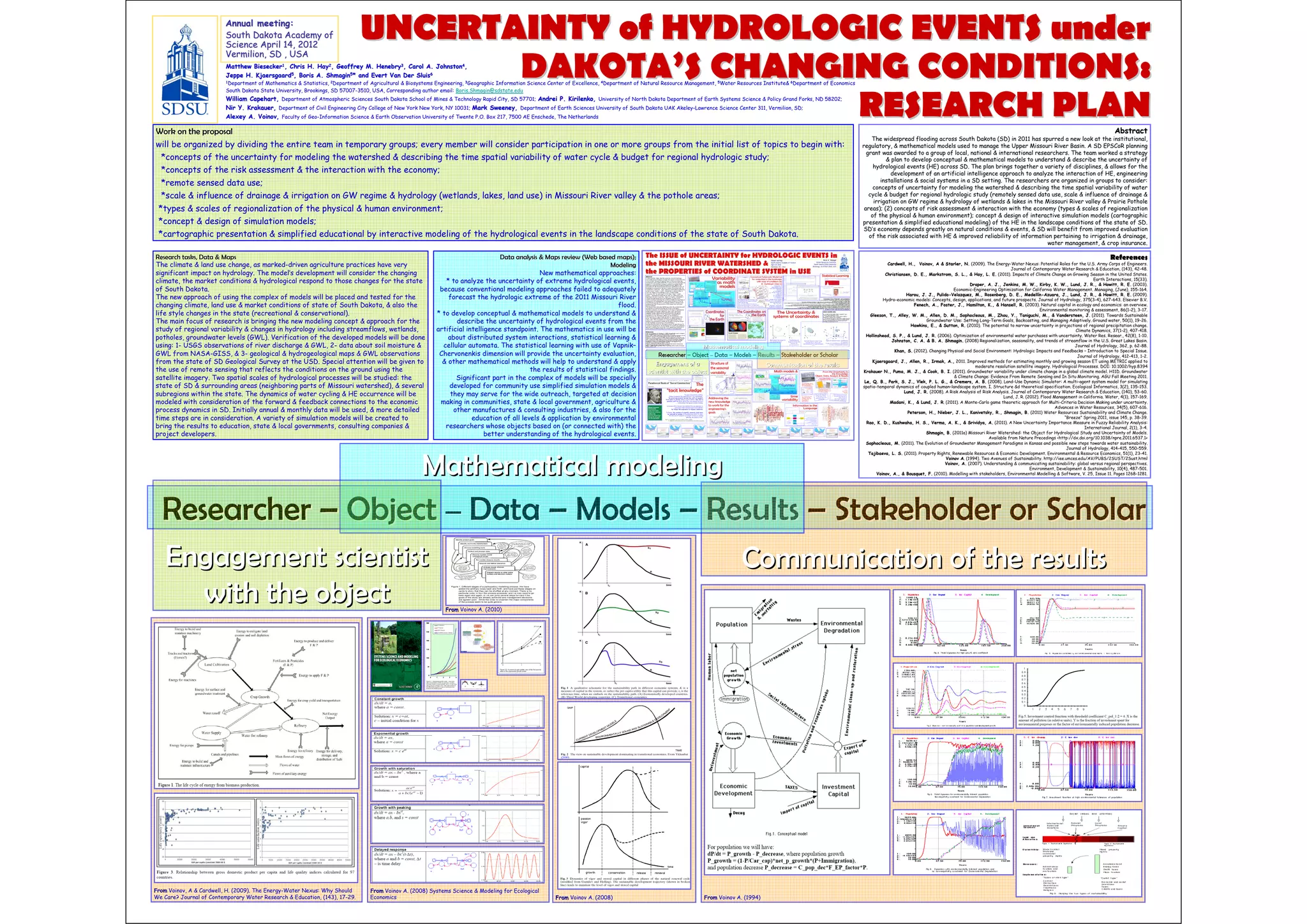 UNCERTAINTY OF HYDROLOGIC EVENTS UNDER SOUTH DAKOTA’S CHANGING ...