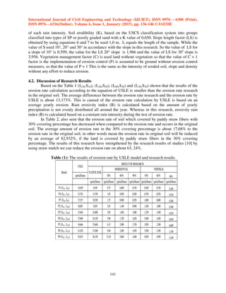 The modeling of slope erosion rate by using paddy straw fibers as cover for land surface | PDF ...