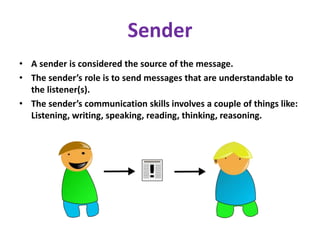 The model of communication | PPT