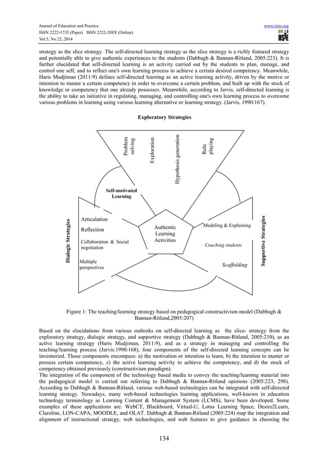 The Model Of Instructional Design Based On Self Regulated Learning Using Modular Object Oriented