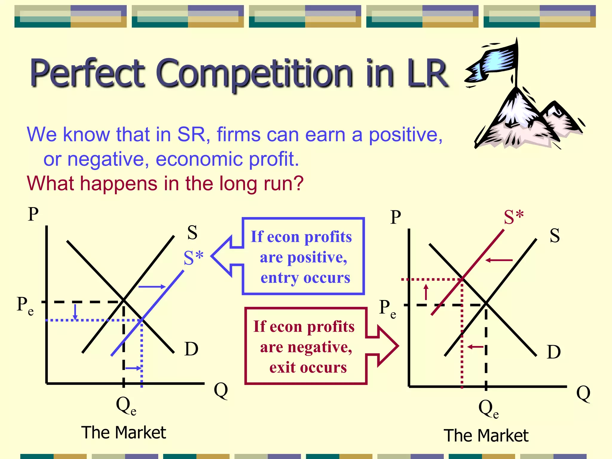 The Model Of Perfect Competition | PPTX