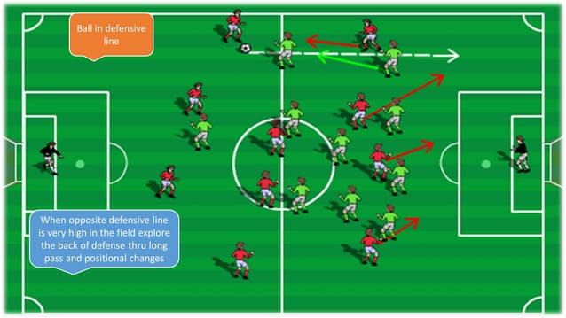 The model of play 1 | PDF | Soccer | Sports