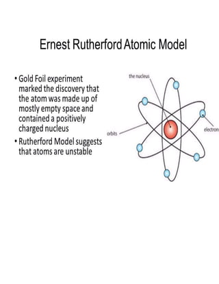 the model of the atom proposed by Ernest Rutherford.docx