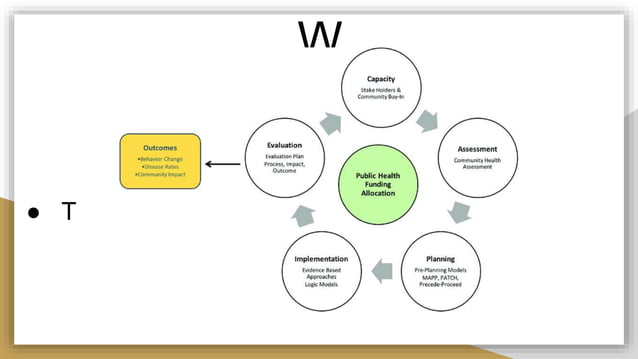The MODELS OF PUBLIC HEALTH.pptx