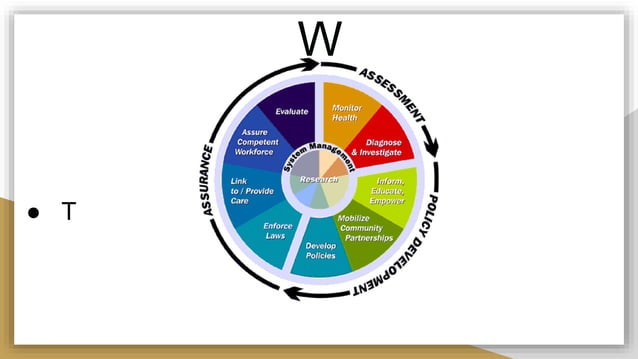 The MODELS OF PUBLIC HEALTH.pptx