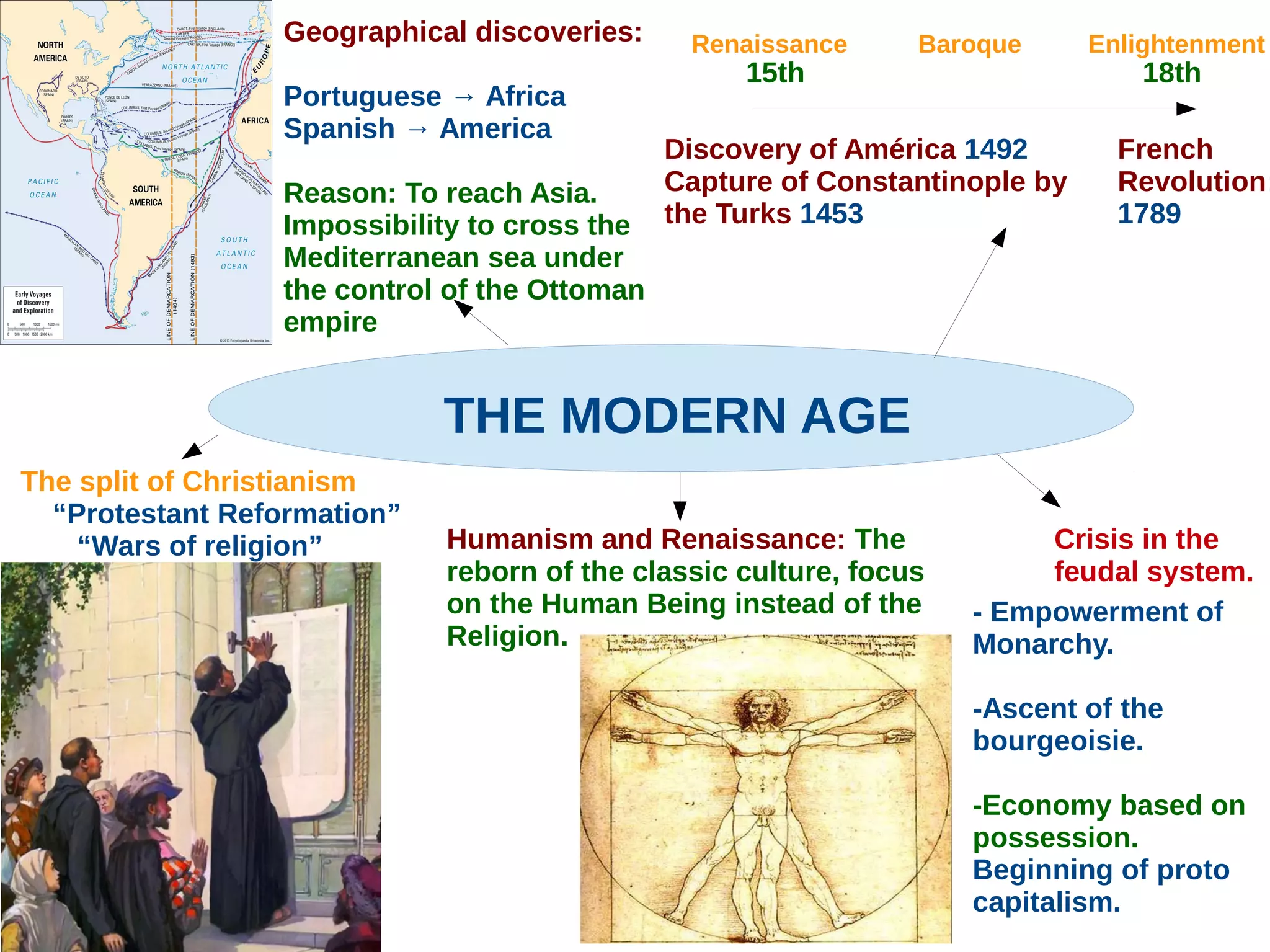 The modern age | ODP