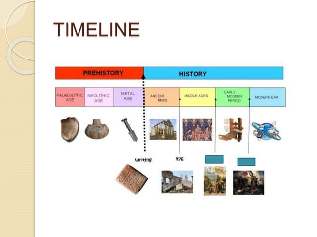 The modern age (session 1) | PPT