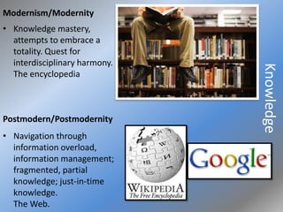 The Modern and the Postmodern | PPTX