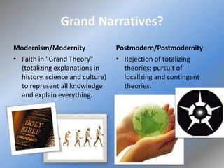 The Modern and the Postmodern | PPTX