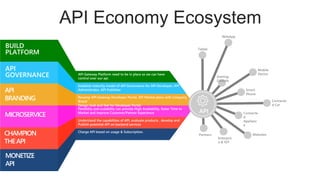 apidays LIVE JAKARTA - The modern digital with API Economy Ecosystems ...