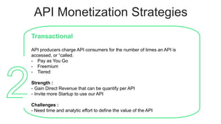 apidays LIVE JAKARTA - The modern digital with API Economy Ecosystems ...