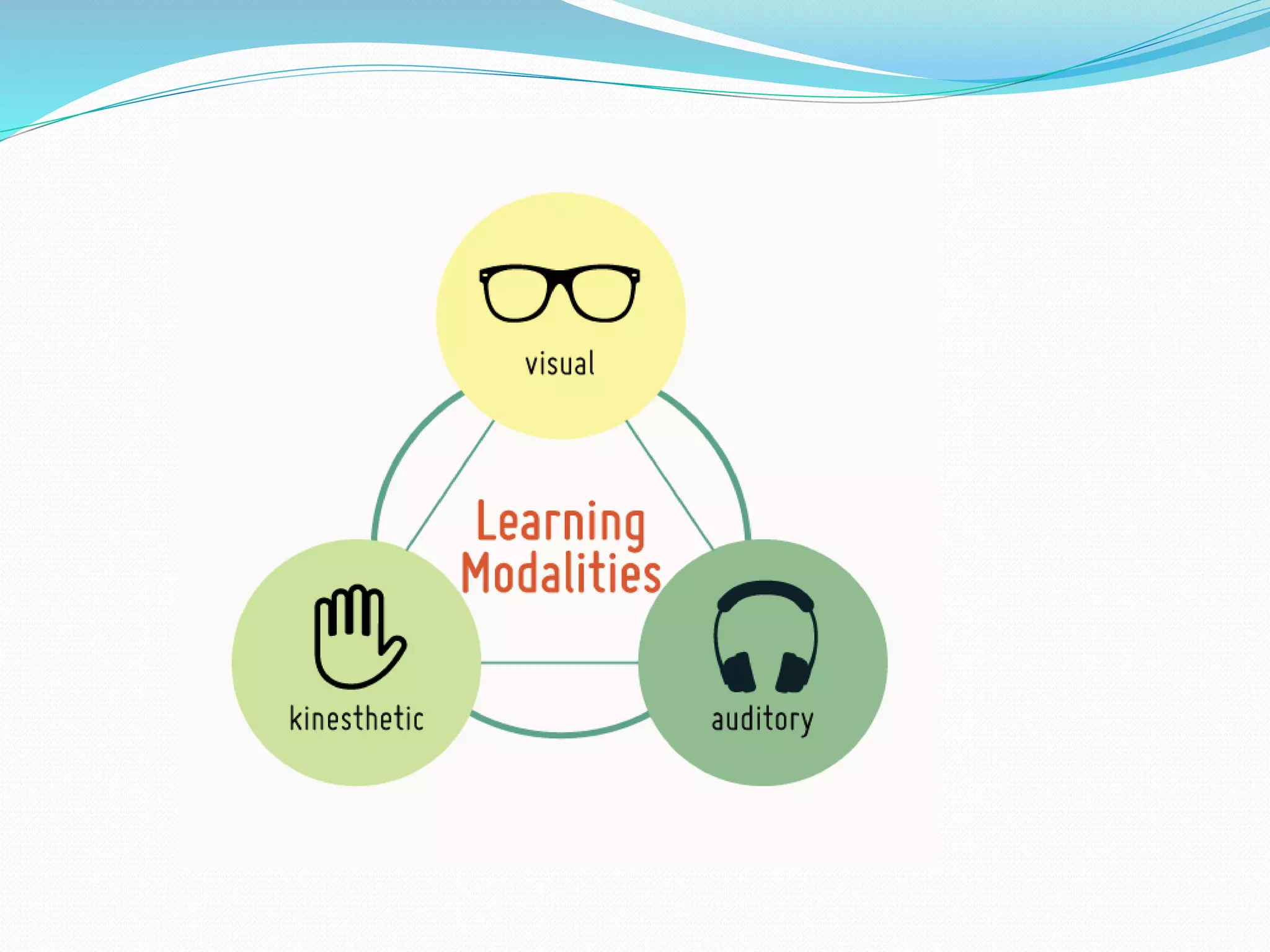 The modern educational modalities for future days | PPTX