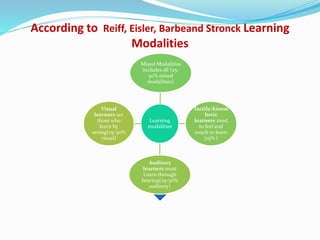 The modern educational modalities for future days | PPT