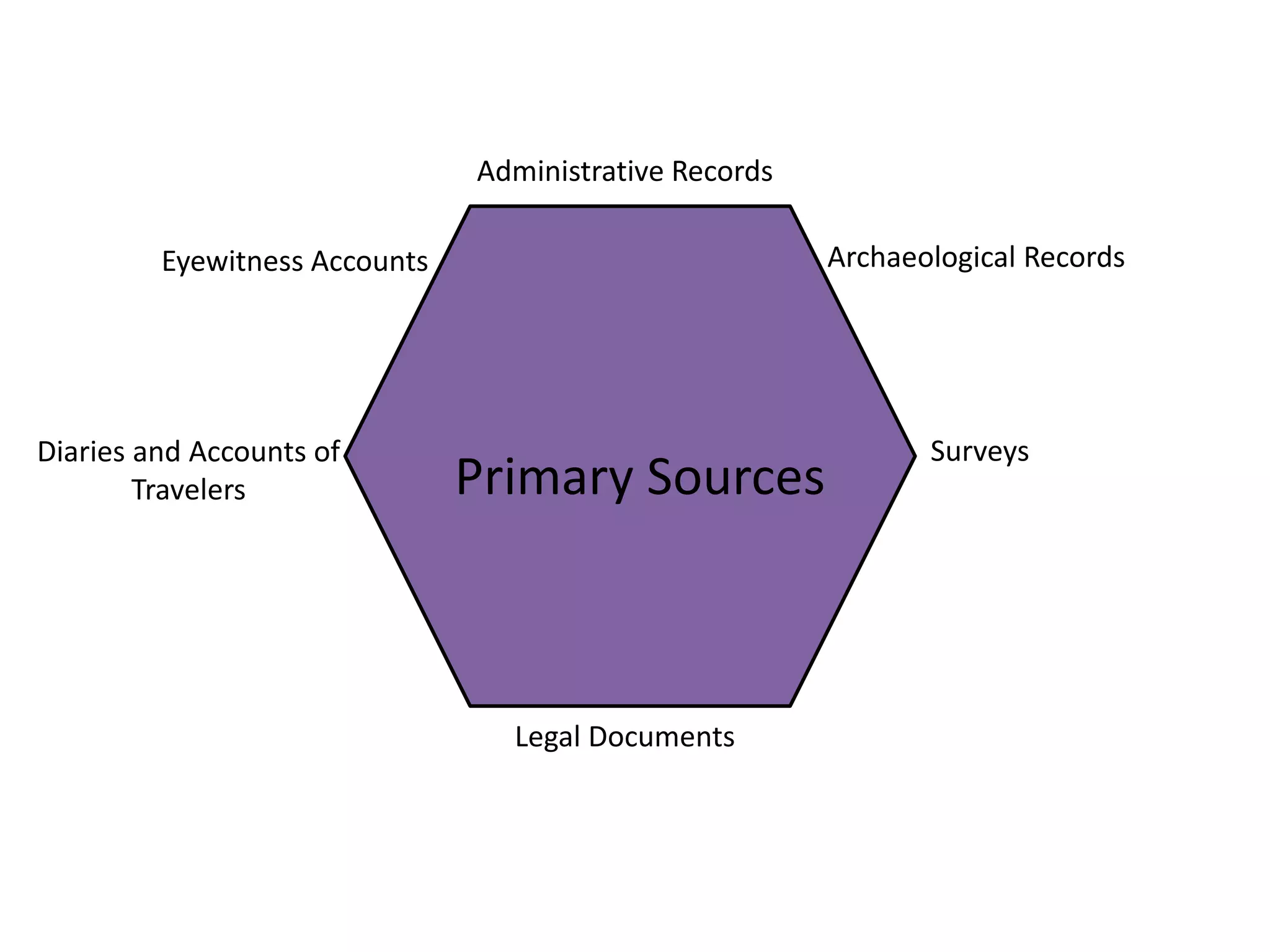 The modern Period in Indian History | PPTX