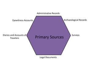 The modern Period in Indian History | PPTX