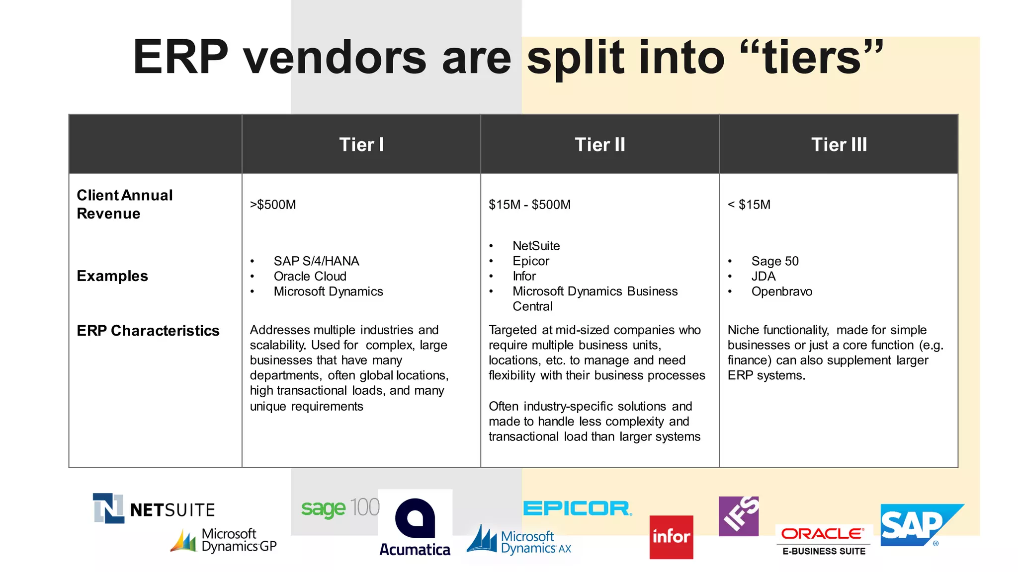 The Modern ERP Landscape | PPT