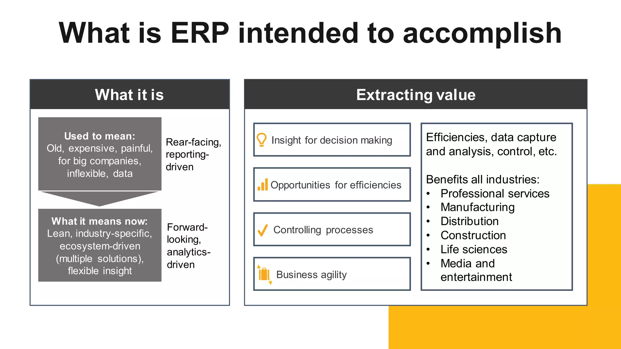 The Modern ERP Landscape | PPT