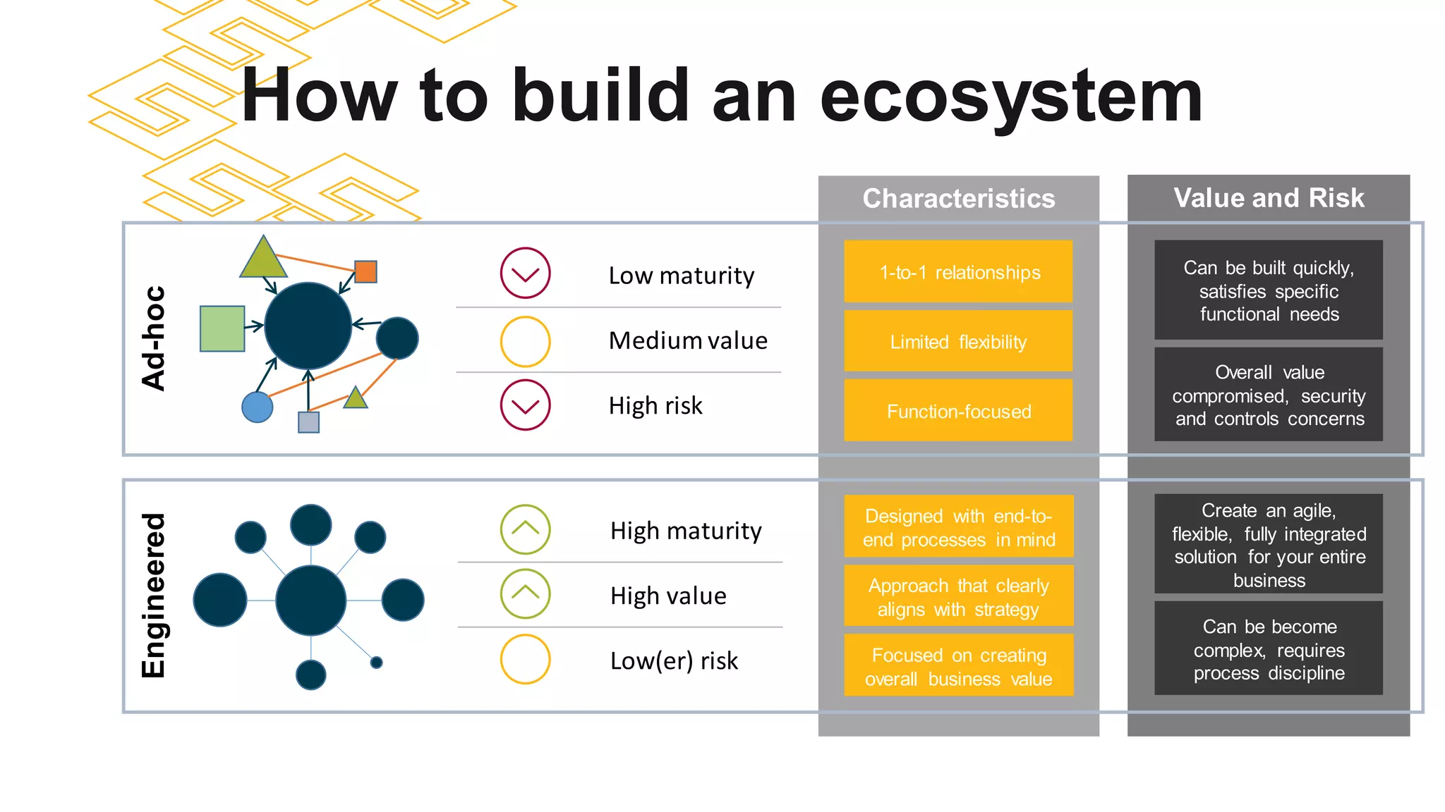 The Modern ERP Landscape | PPT