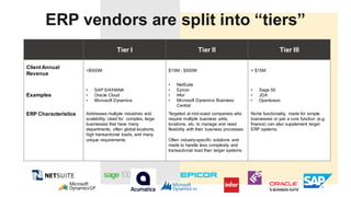 The Modern ERP Landscape | PPT