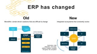 The Modern ERP Landscape | PPT