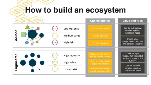 The Modern ERP Landscape | PPT