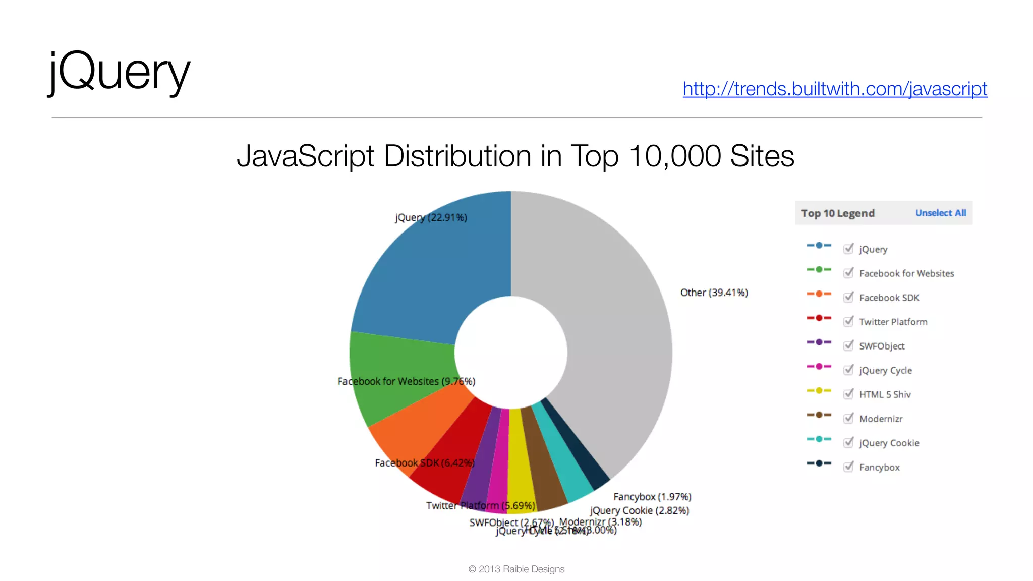 The Modern Java Web Developer - JavaOne 2013