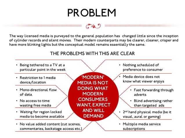 The ‘modern’ media landscape | PPT