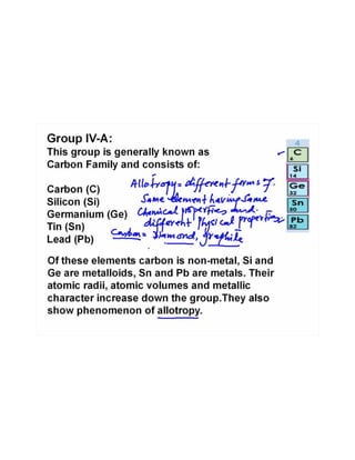 The modern periodic table | PDF