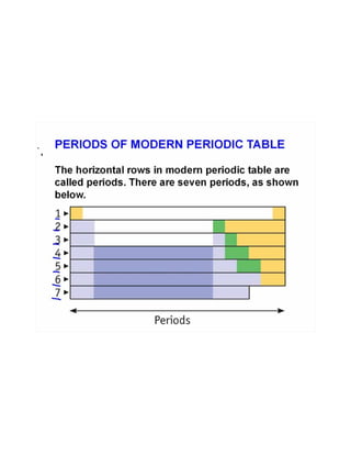 The modern periodic table | PDF