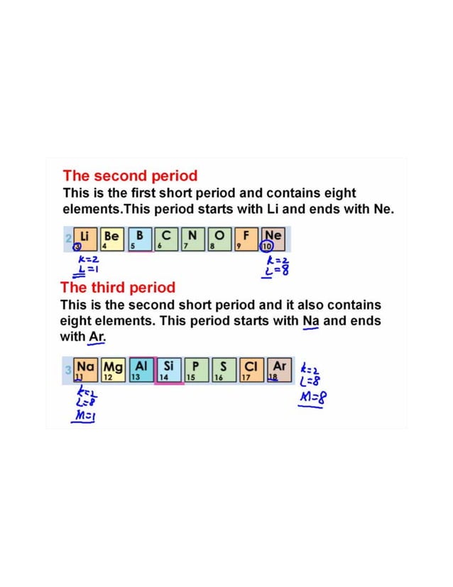The modern periodic table | PDF