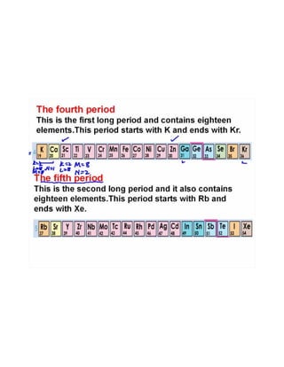The modern periodic table | PDF