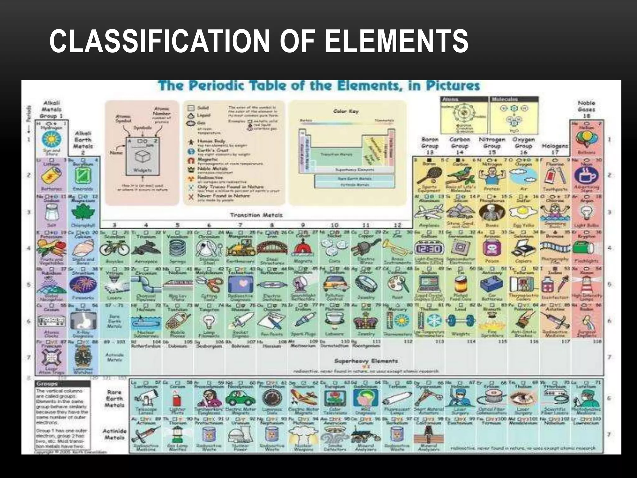 The modern periodic table | PPTX