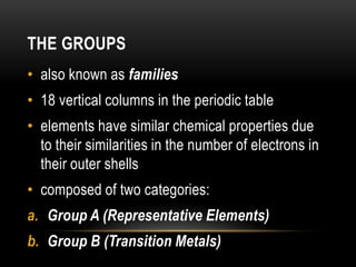 The modern periodic table | PPTX