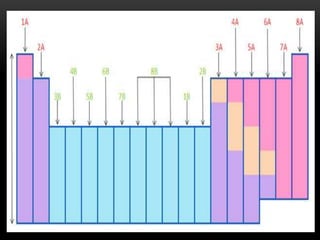 The modern periodic table | PPTX