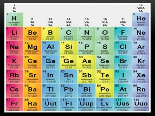 The modern periodic table | PPTX