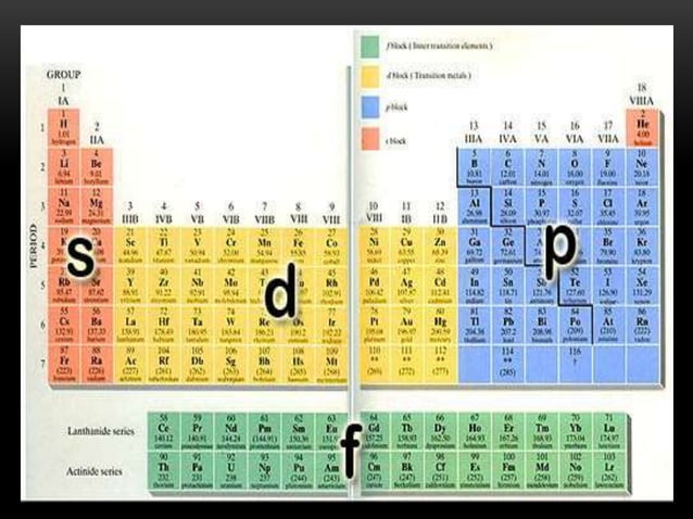 The modern periodic table | PPTX | Chemistry | Science