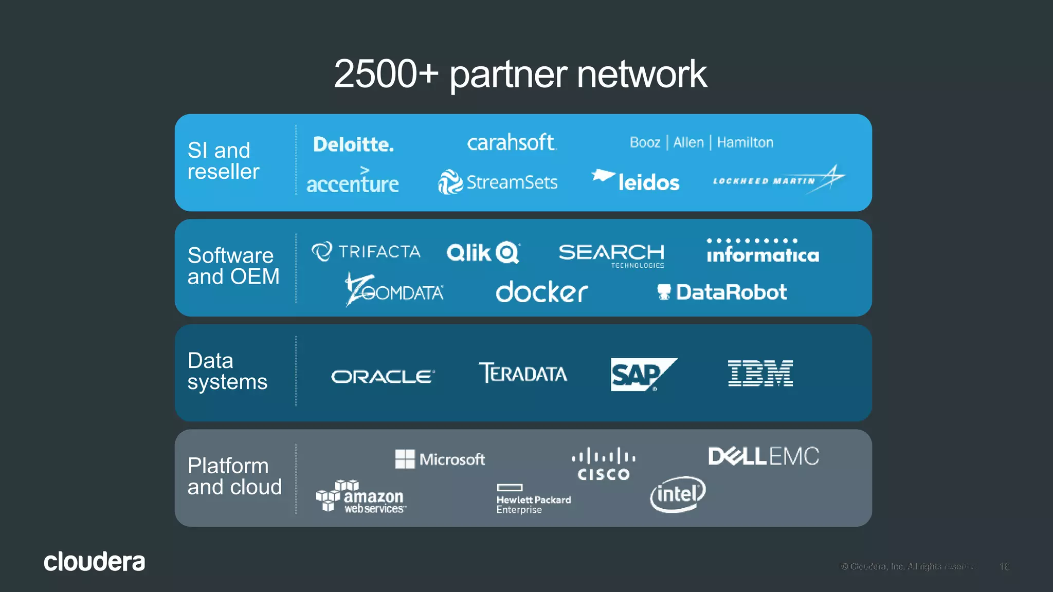 Cloudera - The Modern Platform for Analytics | PPTX