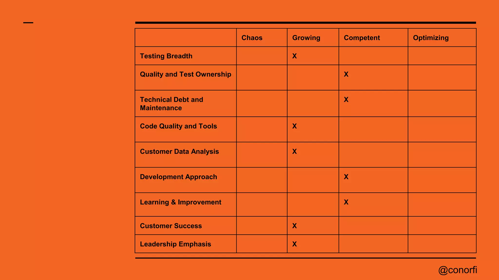 The modern testing principles | PPT