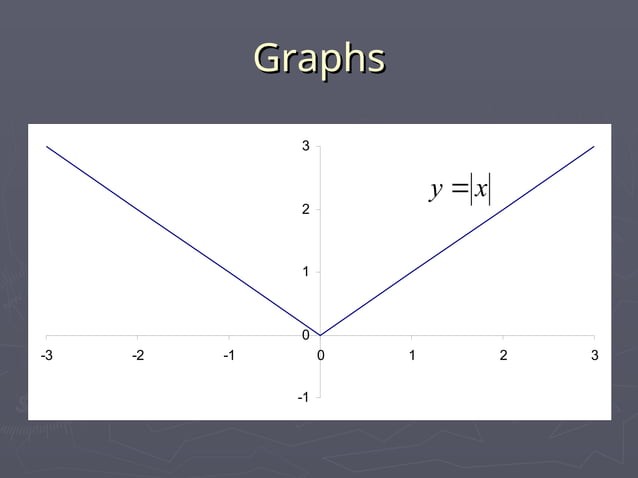 The Modulus Function Mathematics As Levelppt Physics Science