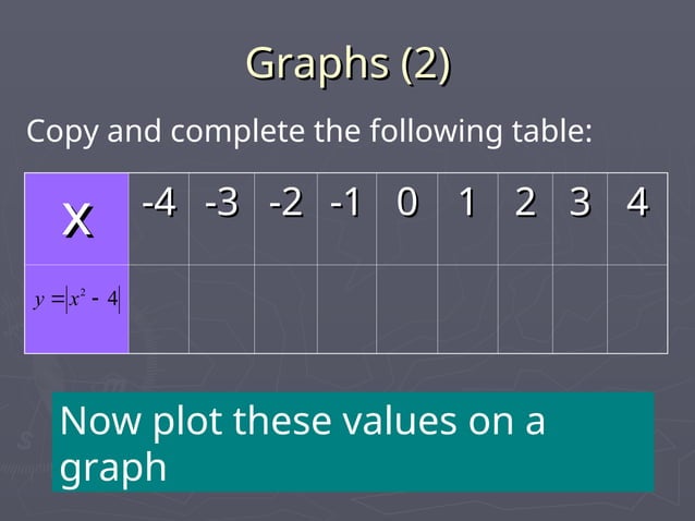 The Modulus Function Mathematics As level.ppt | Physics | Science