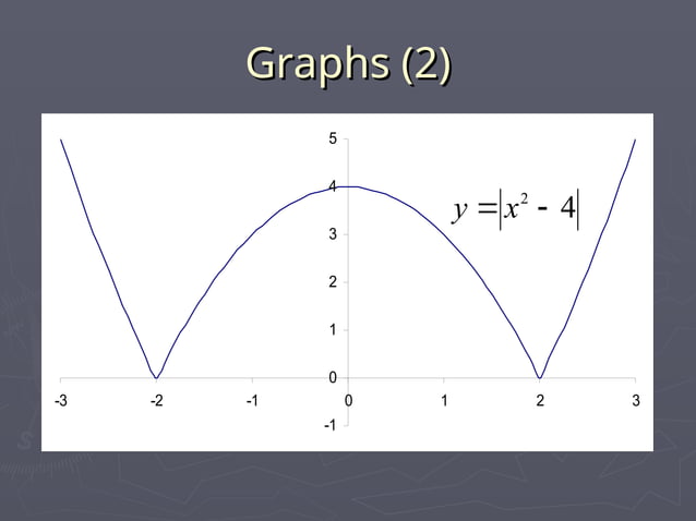 The Modulus Function Mathematics As Levelppt Physics Science