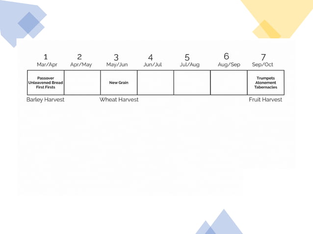 The Moedim - Part 1 - Introduction.pptx