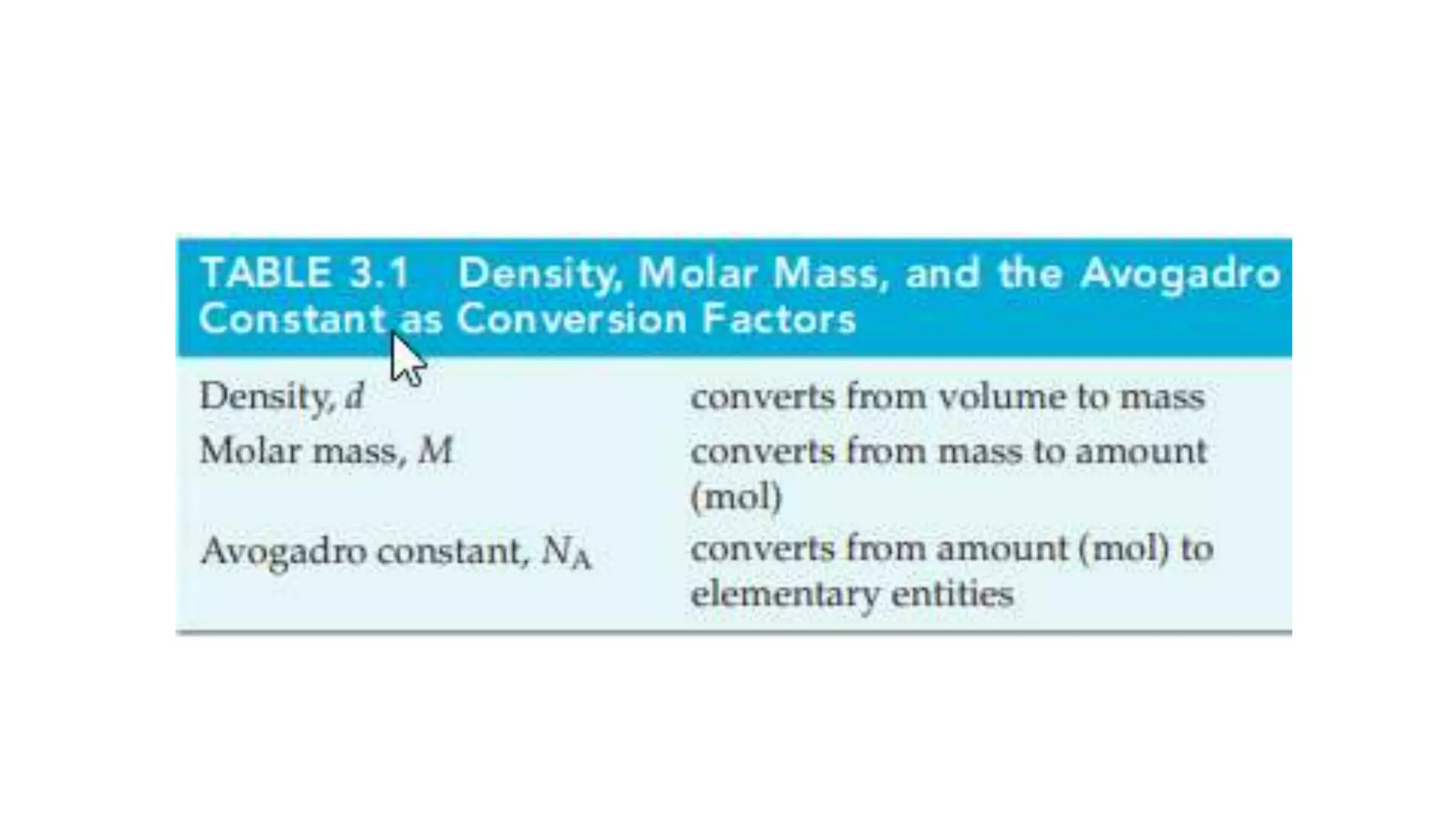 The mole and chemical compounds | PPTX