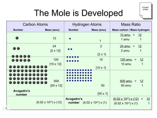 GENERAL CHEMISTRY - The Mole Concept.ppt