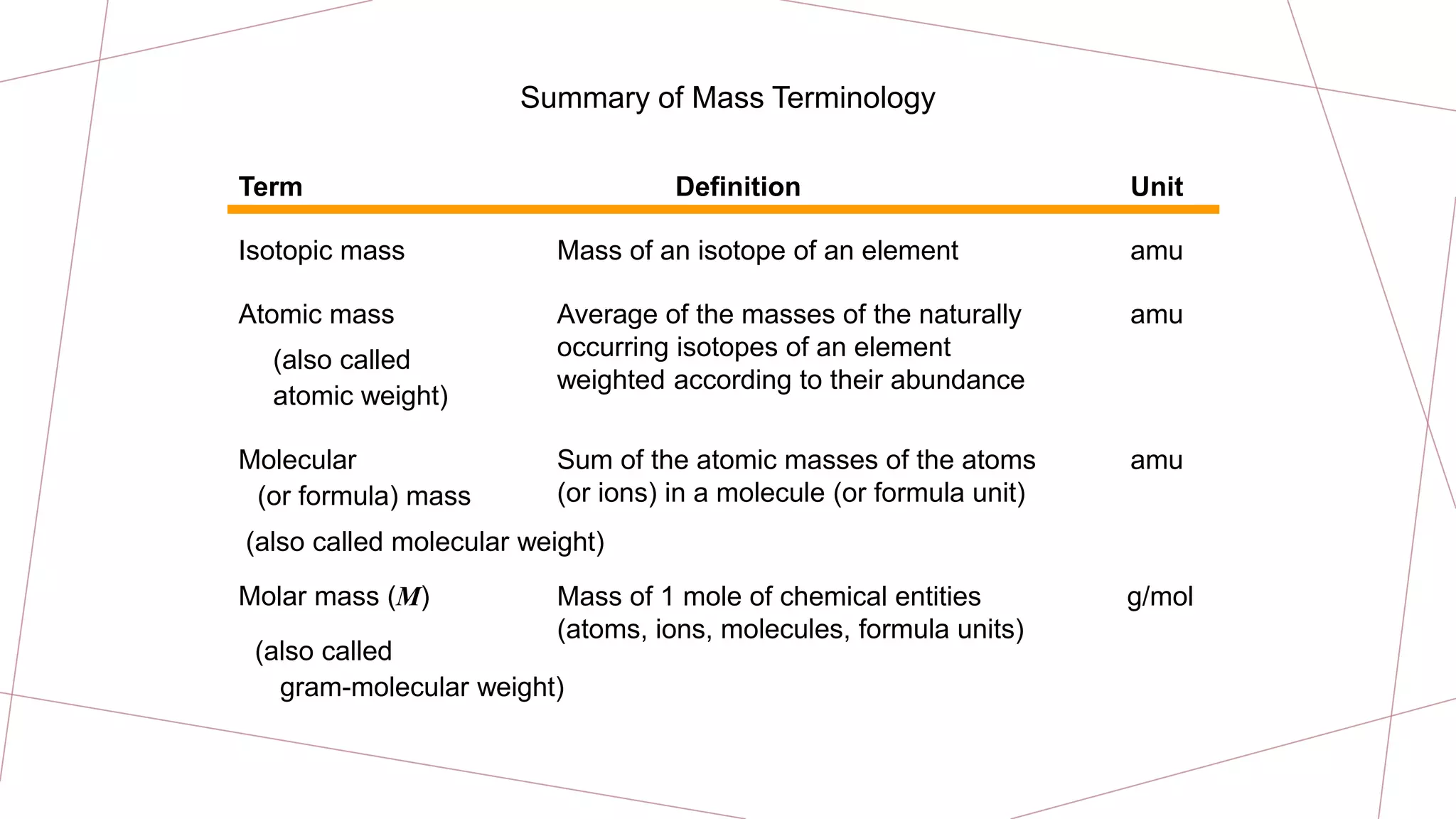 The mole concept and Molecular Mass.pptx